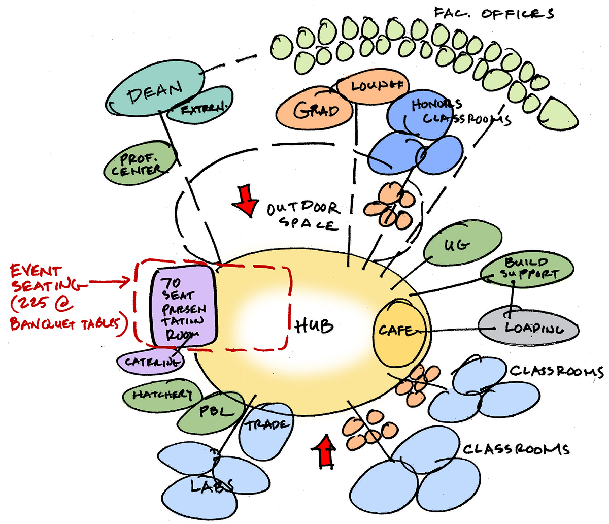 Rohrer College of Business - Goody Clancy